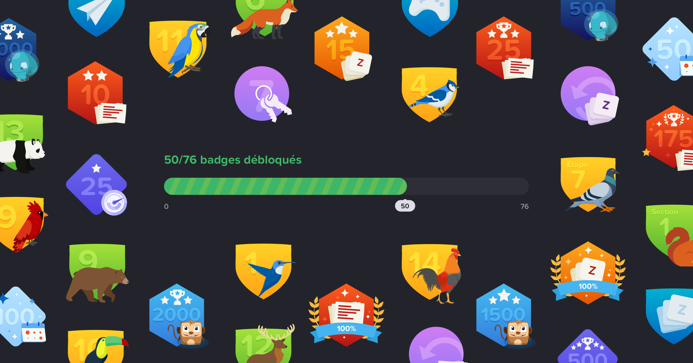 Comment décrocher tous les badges